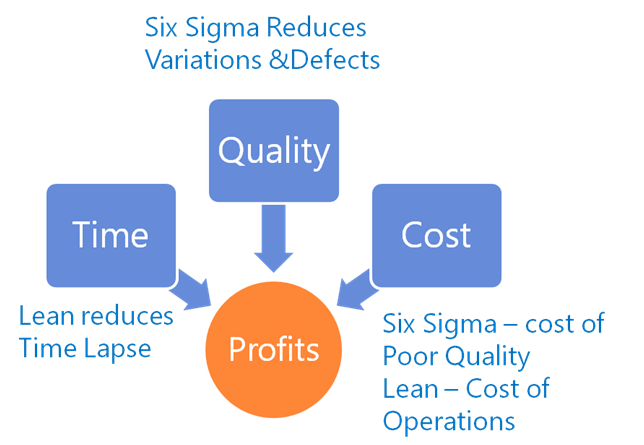 lssgb – CSense Management Solutions
