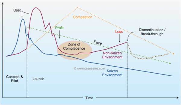 The Origin of Operational Excellence Archives - Lean Six Sigma Kaizen ...
