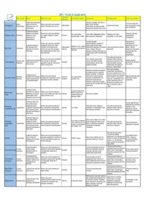 Csense Spc Tool Matrix Csense Management Solutions