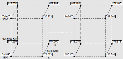 Doe Case Study Cube Plot Csense Management Solutions Pvt Ltd