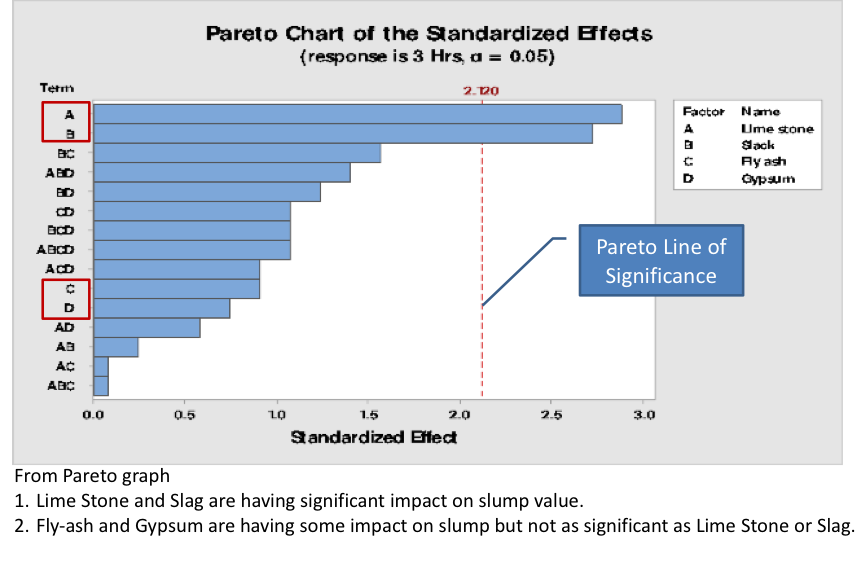 Doe Pareto Chart Csense Management Solutions Pvt Ltd