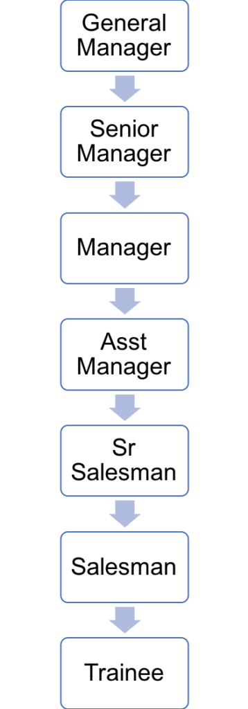 முக்காலமும் நிர்வாக வரைபடத்தில்...