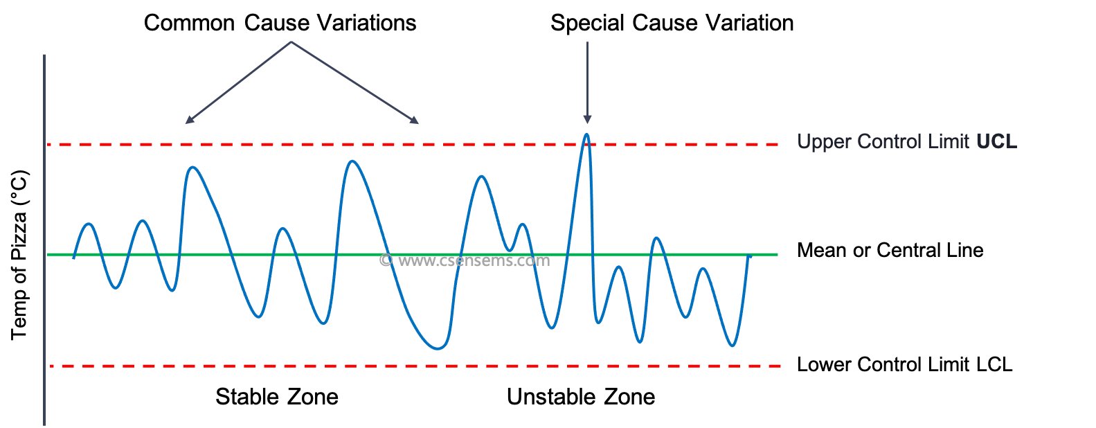 What is Process Stability? – CSense Management Solutions